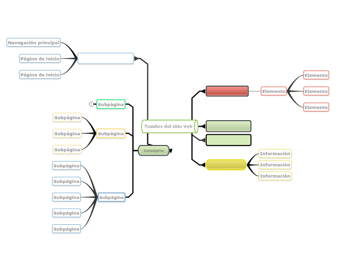 ¿QUE ES EL ESTUDIO? - Mind Map